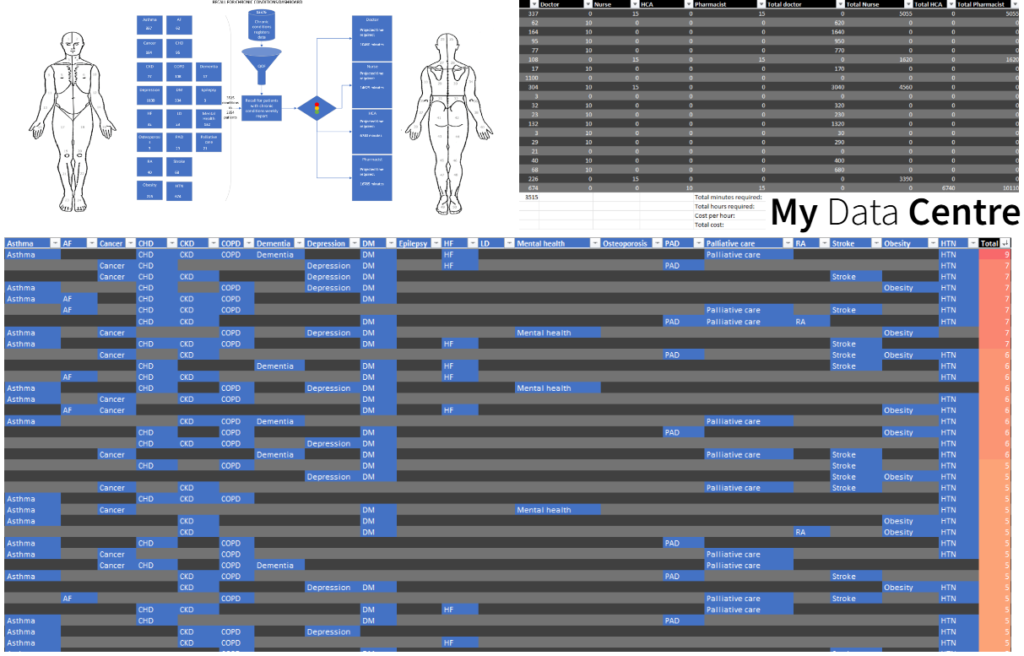 QOF Multiple Co-morbidity Matrix – My Data Centre